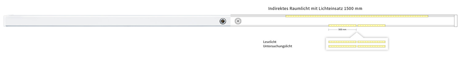 sinus – modul technik